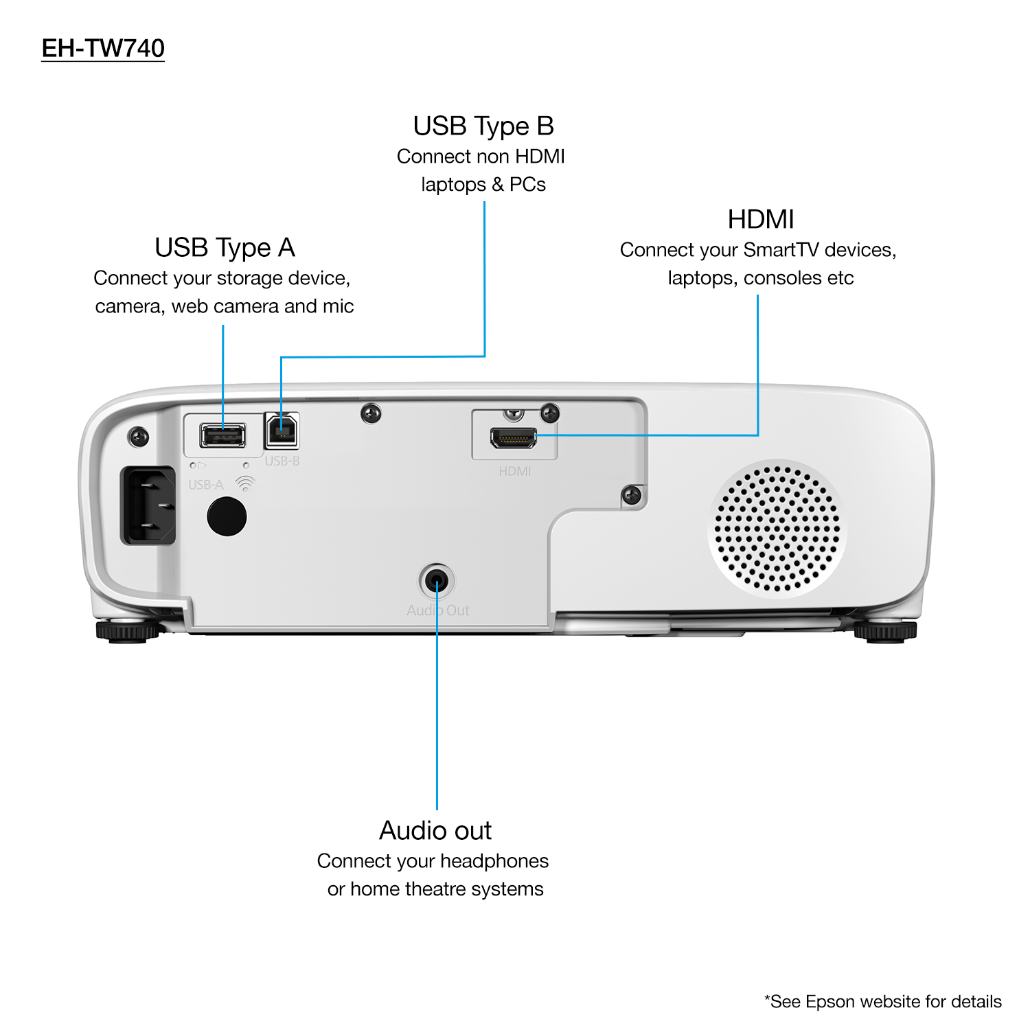 Epson TW-740 οικιακος βιντεοπροβολεας home videoprojector :: Kosmas ...